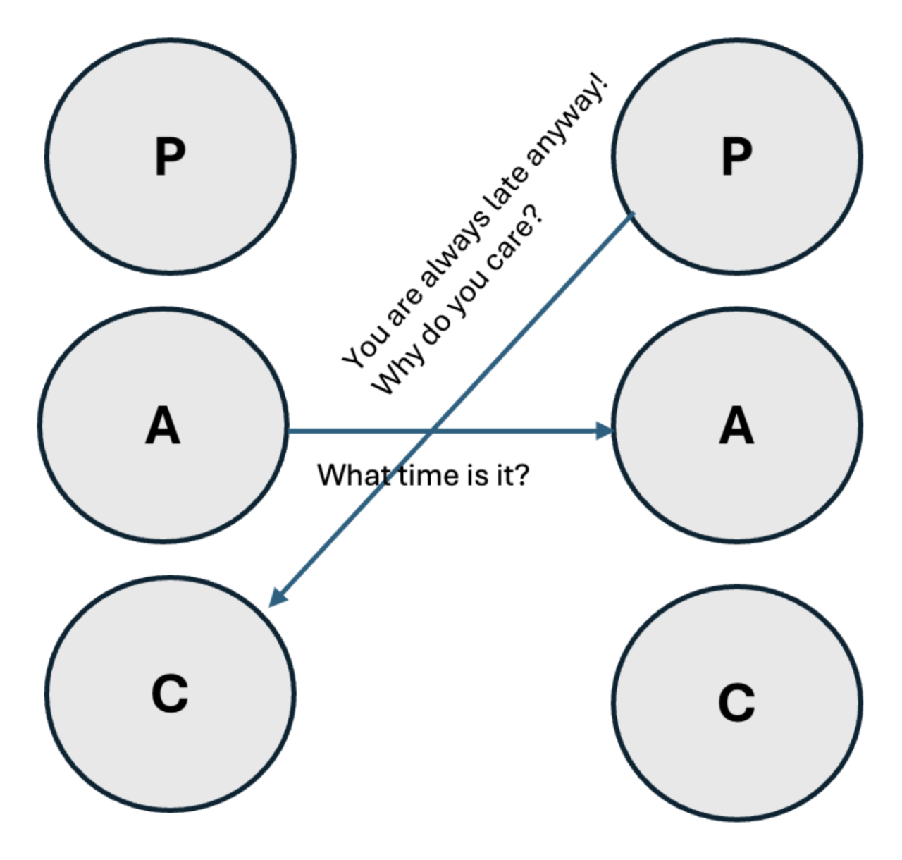 Introduction to the PAC model in TA - Bloom People