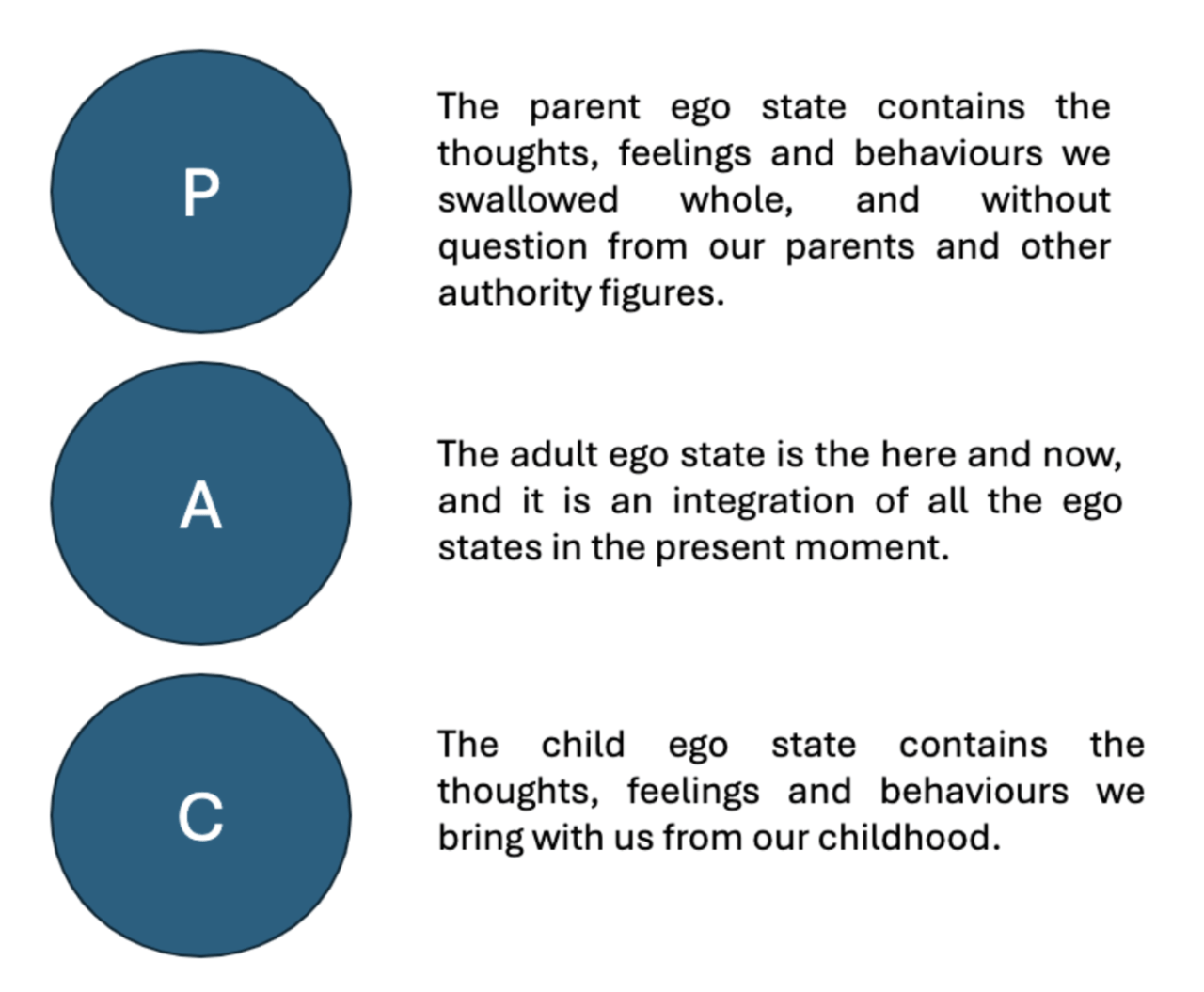 Introduction to the PAC model in TA - Bloom People